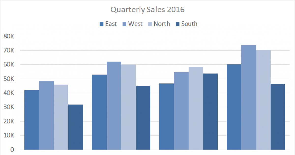 Excel Clustered Column Chart Exceljet
